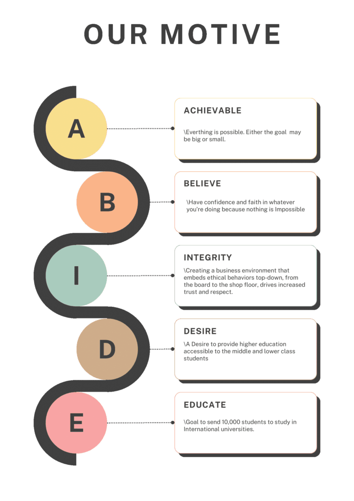 About – abideedu